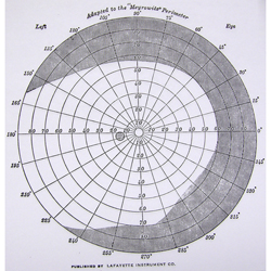 Sensibilities | Human Evaluation by Lafayette Instrument Company